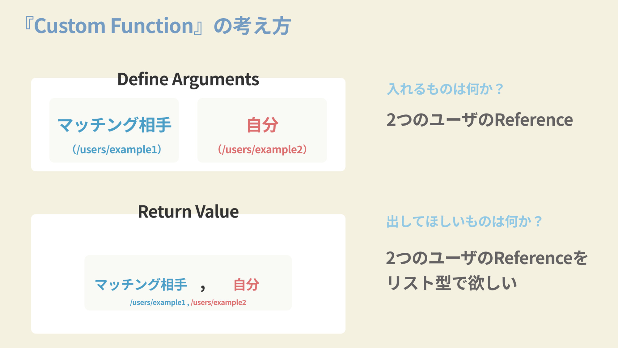 FlutterFlowでTinderクローンアプリを作成する方法を解説 - FlutterFlow Cafe